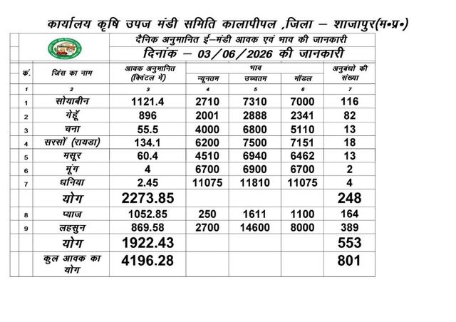 Rajgarh हिंदी न्यूज़ Today | Latest Rajgarh News | Breaking News ...