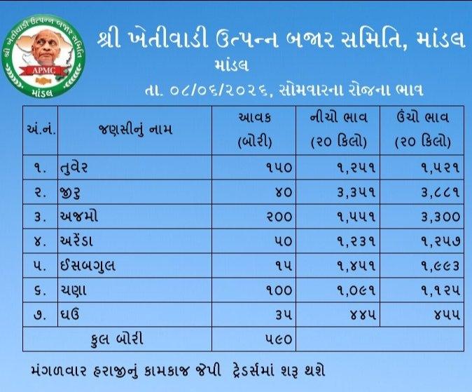 Kheda ના તાજા સમાચાર આજના | Latest Kheda News | Kheda ના આજના તાજા ...