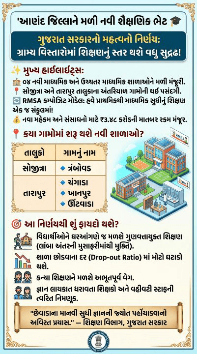 Sundha ના તાજા સમાચાર આજના | Sundha News In Gujarati | Sundha ના તાજા ...