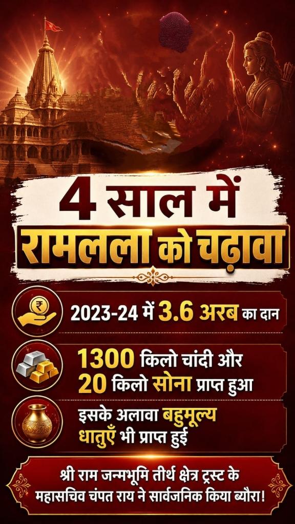 Panipat न्यूज़ लाइव Today | Panipat News In Hindi | Panipat: न्यूज़ ...
